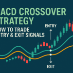 MACD Crossover Strategy – How to Trade Entry & Exit Signals - macd pro